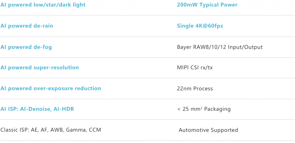 AI ISP专用芯片 - 真与科技 ZenTech — 下一代AI芯片设计师